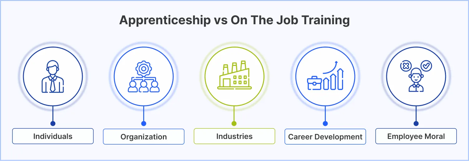 Apprenticeship vs On-The-Job Training: 👉 10 Key Differences